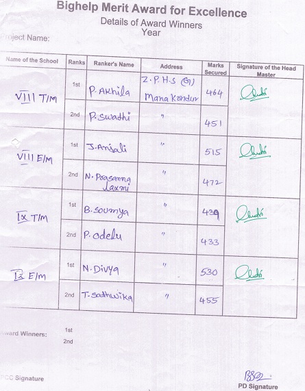 Adopt a School, Sponsor A Child and help poor children in India