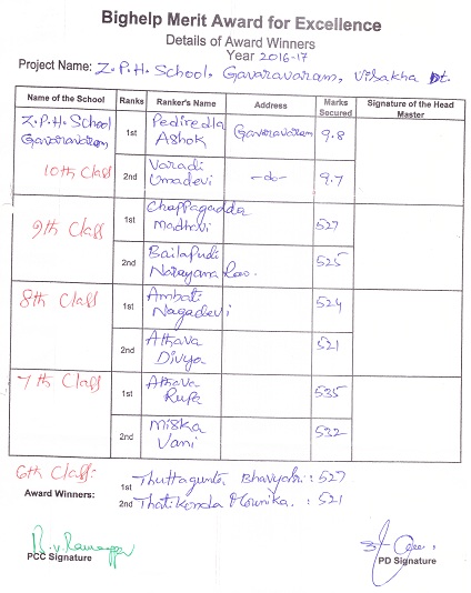 Adopt a School, Sponsor A Child and help poor children in India