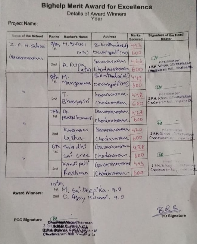 Adopt a School, Sponsor A Child and help poor children in India